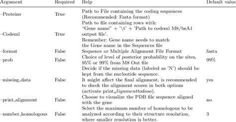 Lys Pdb Searchpy Script List Of Arguments Download Scientific Diagram