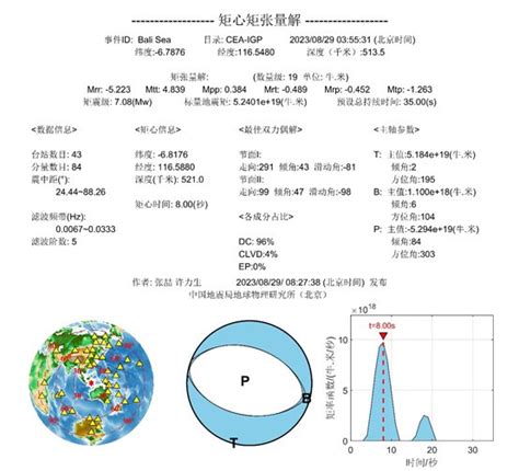 科研动态 中国地震局地球物理研究所