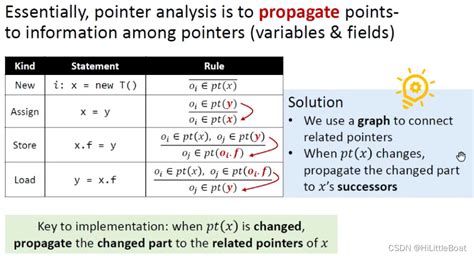 【软件分析静态分析】chapter7 课程0910 指针分析基础（pointer Analysis Foundations）静态分析 差