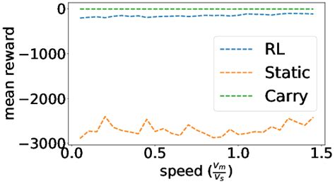 Depicting The Attributes For The Environment In This Example Xsrc And Download Scientific