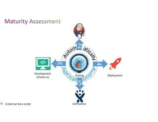 Agile Network India Relation Between DevOps Agile Testing While