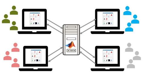 Simulink Compiler 产品信息 Matlab