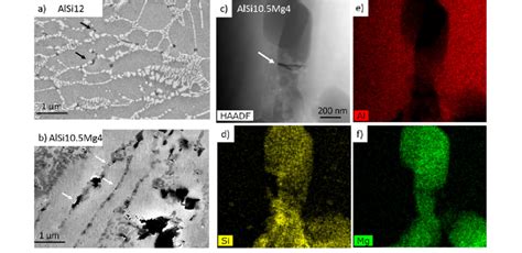 Sem Image Of The Mid Section Of A Fractured Specimen Of A Alsi12 And Download Scientific