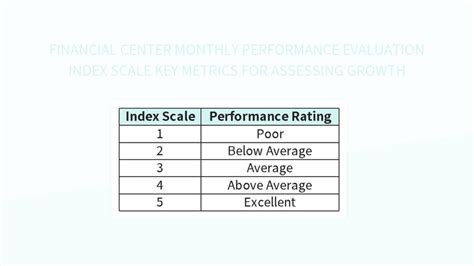 Financial Center Monthly Performance Evaluation Index Scale Key Metrics