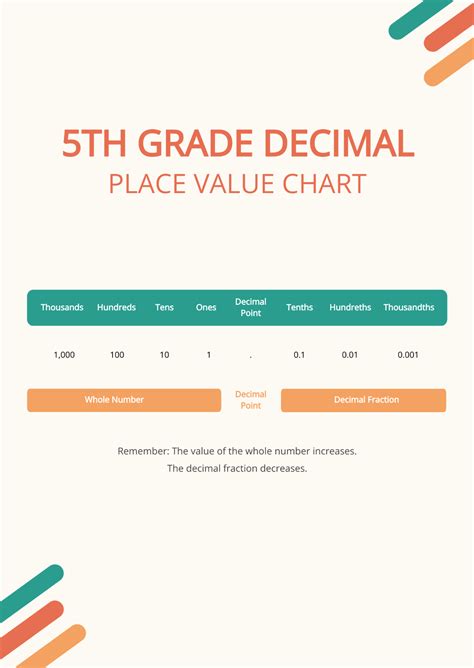 Free 5th Grade Decimal Place Value Chart Template To Edit Online