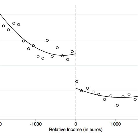 Structure Of Housing Allowance Scheme Download Scientific Diagram