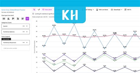 Working With Longitudinal Data KnowledgeHound
