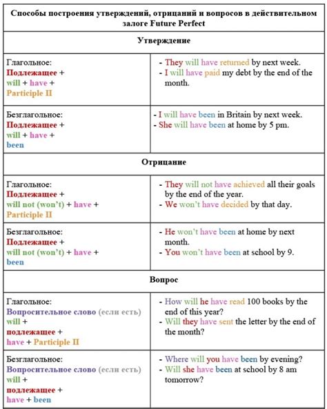 Future Perfect Active для детей Анастасия Шпаковская