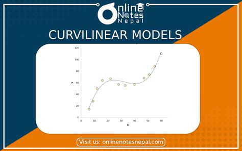 Curvilinear Models In Data Analysis Online Notes Nepal