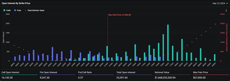 오늘 166억 상당 Btc 옵션 만기 코인니스
