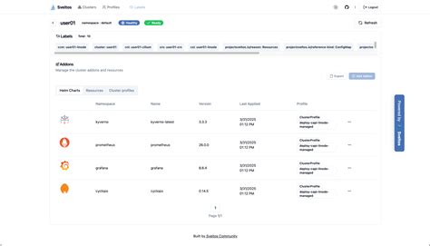 better together capi sveltos and cyclops for automated development