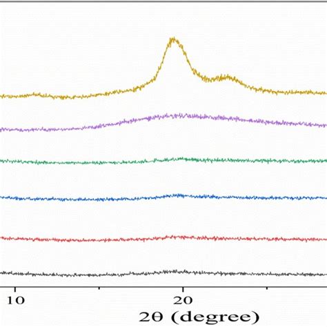 Ftir Spectra Of A Pvoh B Pvoh G Poly Aa C Pvoh G Poly Aa Co Amps