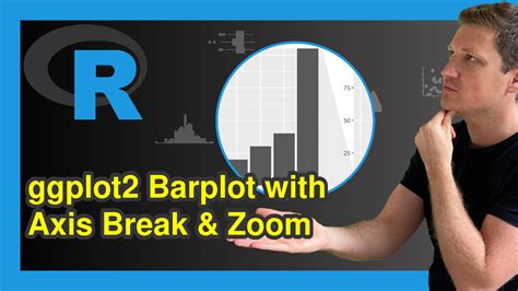 Ggplot2 Barplot With Axis Break And Zoom In R 2 Examples Large Bars