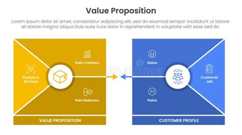 Value Proposition Canvas Diagram Infographic Template Banner With Square Shape Opposite For
