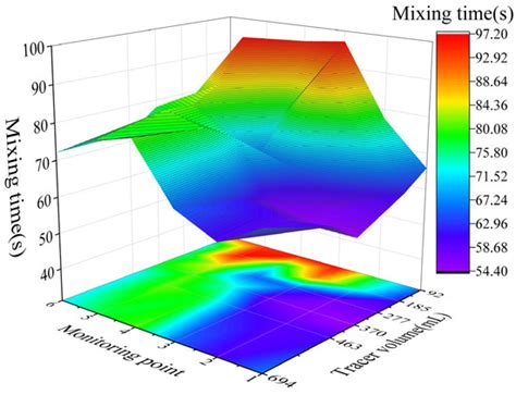 Symmetry Special Issue Symmetry And Its Applications In