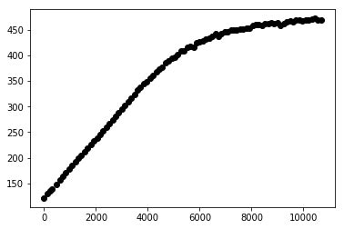 Scipy Exponent Curve Fitting In Python Stack Overflow