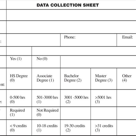 Data Collection Sheet Download Scientific Diagram