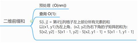 算法学习1 前缀和与差分 王博涵 博客园