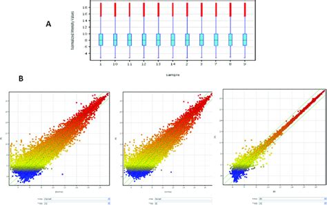 Expression Analysis Using Whole Genome Oligo Microarrays Distribution