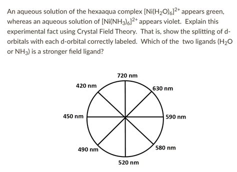 solved an aqueous solution of the hexaaqua complex [ni hzol6]2