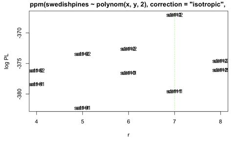 Statistics Profilepl For Complex Hybrid Gibbs Models Stack Overflow