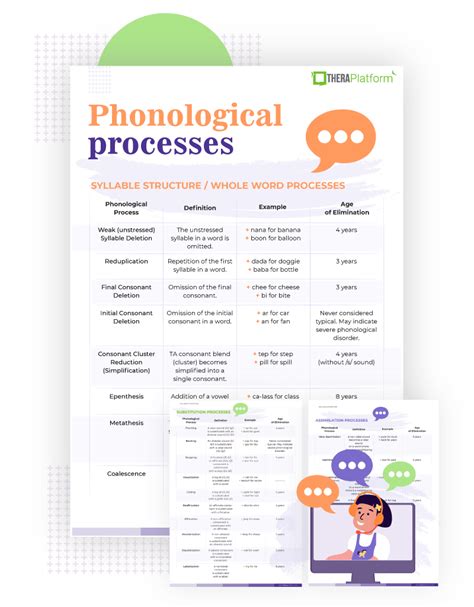 Phonological Processes How To Execute Proven Innovative Strategies In