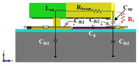 Equivalent Model Of Rf Mems Series Shunt Switch [89] Download Scientific Diagram