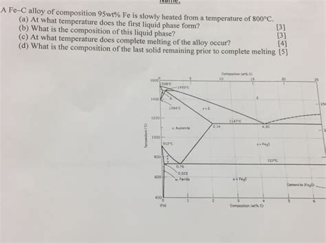 Solved A Fe C Alloy Of Composition Wt Fe Is Slowly Heated Chegg