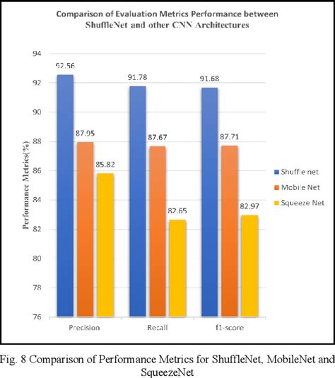 Figure 1 From Photovoltaic Module Defects Classification Analysis Using