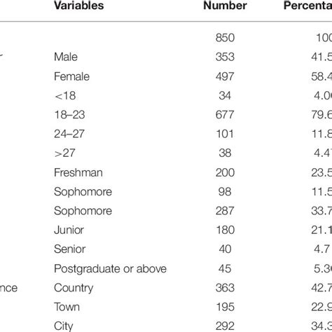 Dataset Folder Structure Download Scientific Diagram