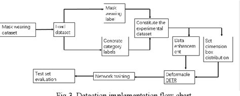 Figure 3 From Mask Wearing Detection Model Based On Deformable Detr Semantic Scholar