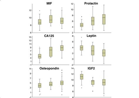 Figo Iiiiv Figo Iii Control Figo Iiiiv Figo Iii Control Download