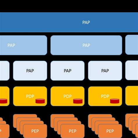 Centralized Architecture Download Scientific Diagram Centralized Architecture Download Scientific Diagram
