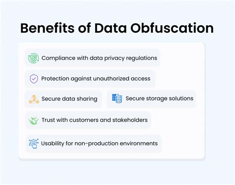What Is Data Obfuscation A Comprehensive Guide From Syntho