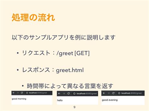 図解で学ぶ Spring Mvc Architecture Of Spring Mvc Speaker Deck