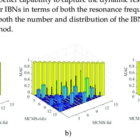 Algorithm Of The Aft Method Left And Contact Model Right Download
