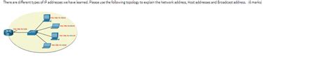 Solved There Are Different Types Of IP Addresses We Have Chegg Com