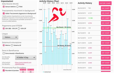 Actifit on web3earner.com