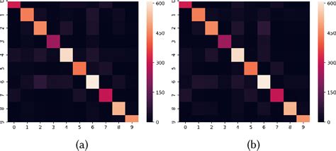 Figure 9 From Variational Autoencoder With Cca For Audiovisual Cross Modal Retrieval Semantic