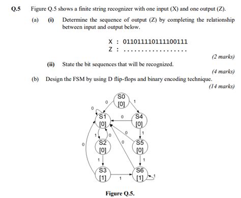 Solved Q5 Figure Q5 Shows A Finite String Recognizer With