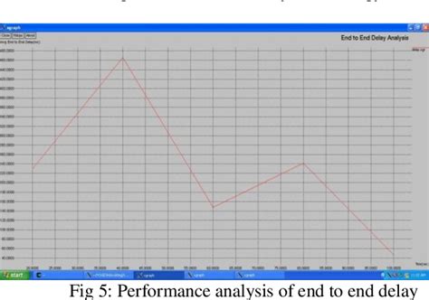Figure 1 From Energyefficient Sleep Scheduling For Critical Event
