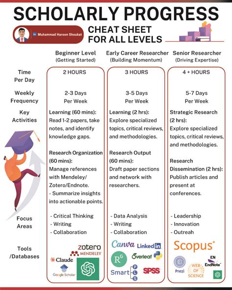This Cheat Sheet Is A Fantastic Resource For Structuring Progress → Beginner Build Strong