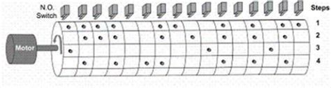 Sequencer And Shift Register Instructions Flashcards Quiz