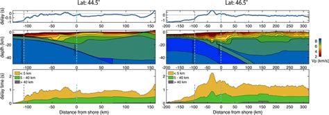 Forward Modeling Of 2d Refraction Profiles Profiles Are Derived From Download Scientific