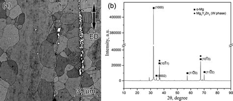 Microstructure And Phase Constituent Of The As Extruded Mg Zn Y Nd Download Scientific Diagram