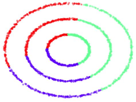 Spectralnet Spectral Clustering Using Deep Neural Networks Deepai