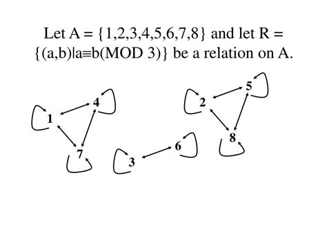 PPT Equivalence Relations PowerPoint Presentation Free Download ID 3399595