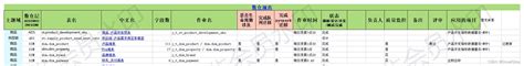 数据治理项目之数据管理模板 数据治理交付物模板 csdn博客