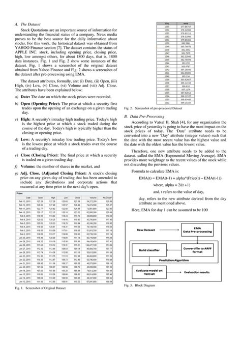 Improved Stock Prediction Accuracy Using Ema Technique Pdf