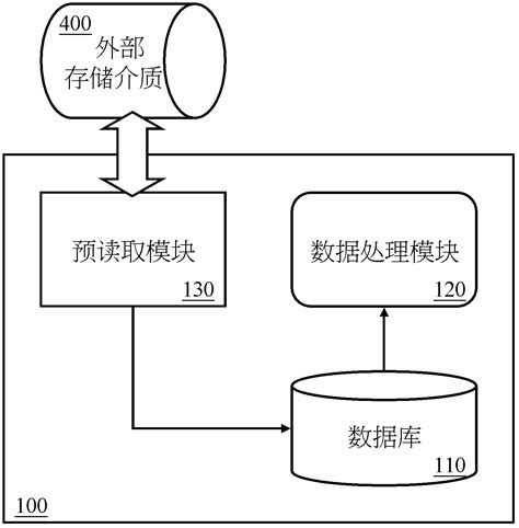 data processing system capable of separately storing external data and method thereof eureka